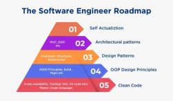 Software Development Roadmap for Beginners & Experts - Link Feel